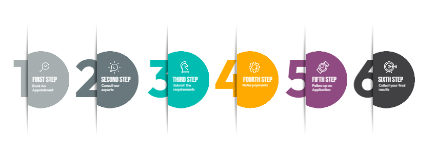 Services – Mercy Immigration International